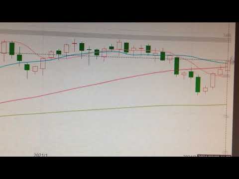 Australian Stock Market ASX200 Trend Analysis XJO INDEX Financial Market 0208