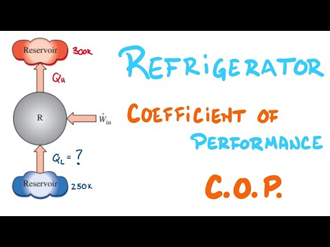 Intro to Coefficient of Performance (COP) & Refrigerators | Thermodynamics