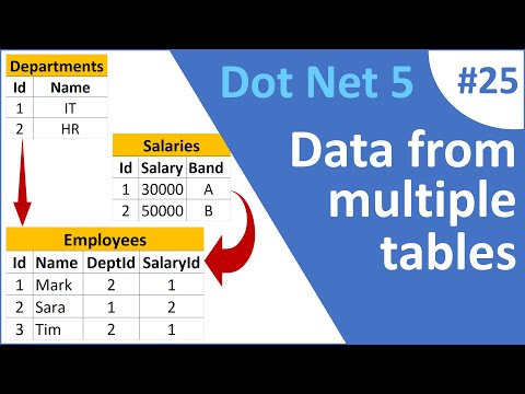 Learn ASP NET Core Blazor | Data from two tables in DataGrid - Mind Luster