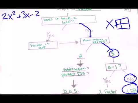 Factor completely