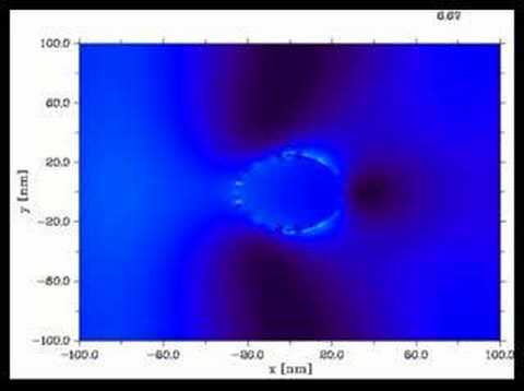Plasmon resonance