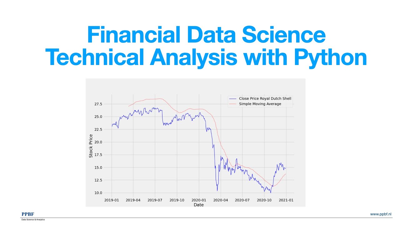 Financial Data Science | Technical Analysis in Python