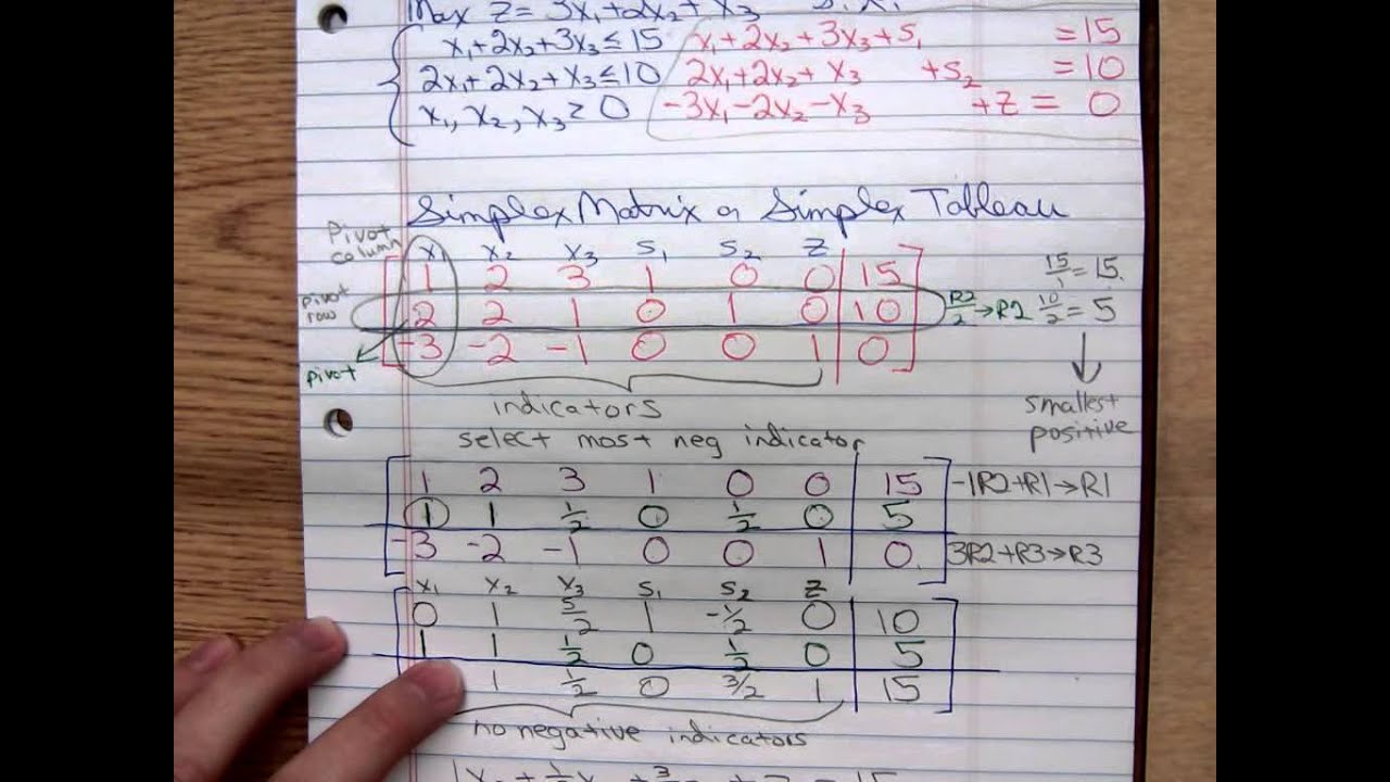 Math 1324 Simplex Method Maximization Part 2
