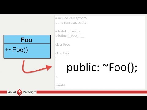 How to Add a Public Destructor to UML Class?