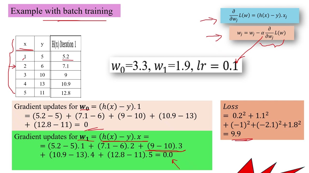 Linear Regression Example with Gradient descent
