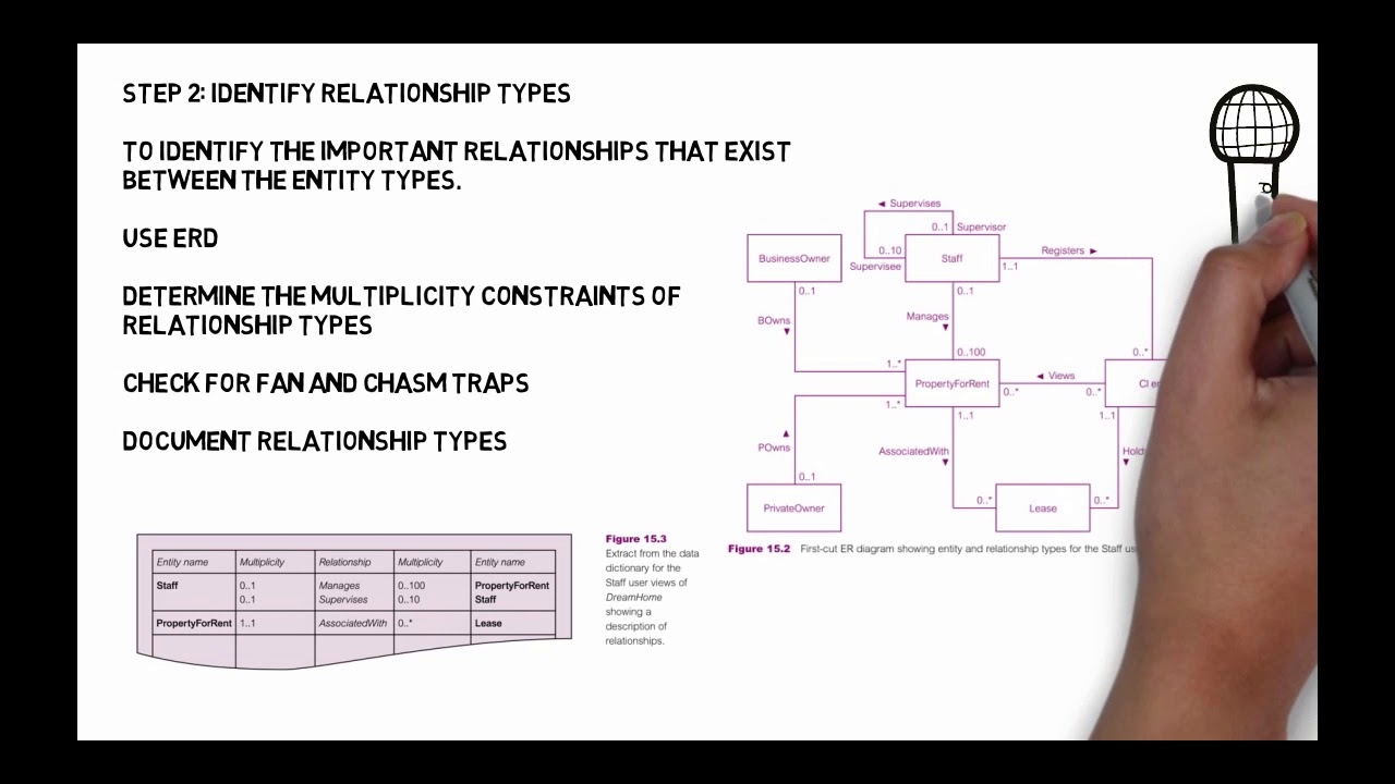 Database System Development Lifecycle Part 2
