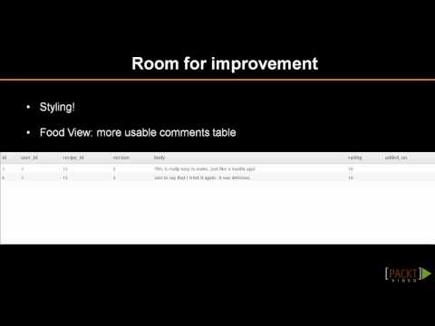 Learn Building a Rich Internet Application with Vaadin Tutorial The Project Summary | packtpub ...