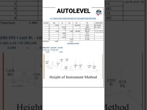 Auto level survey