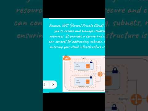 Understand AWS VPC in 2 minutes #shorts