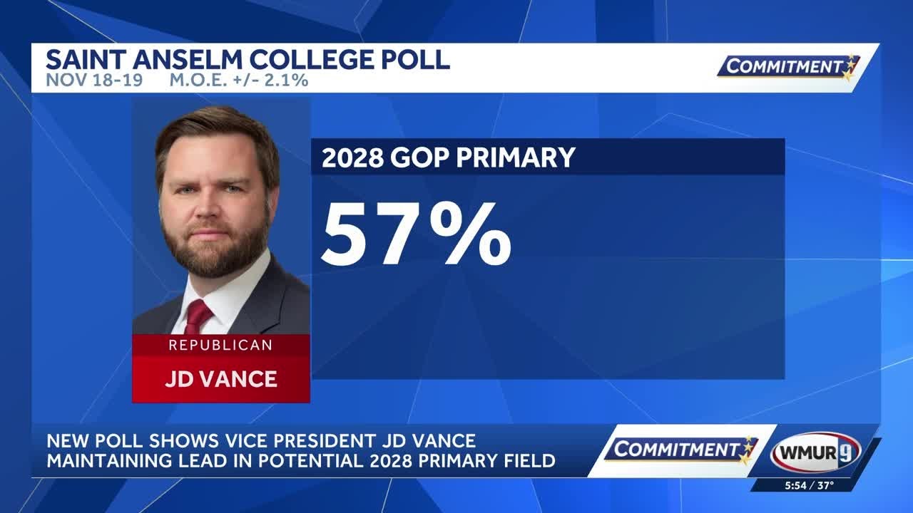 Poll: Vance, Buttigieg leading in early look at 2028 presidential race