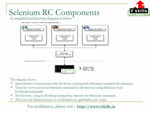 Selenium RC