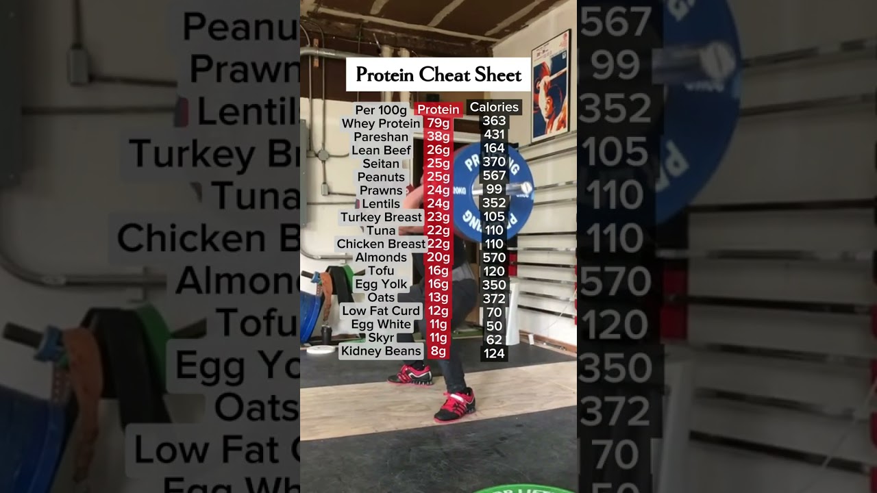 Save this Protein Cheat Sheet for quick reference! 💪