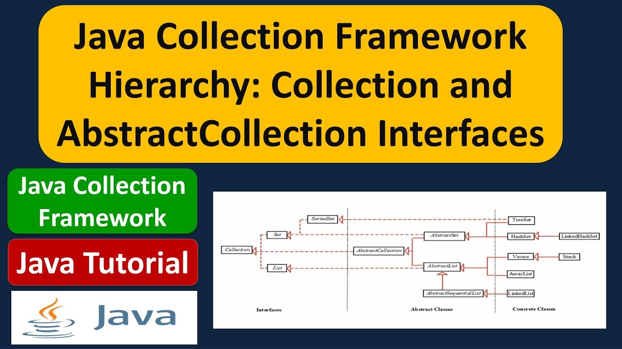 Java Collection Framework Hierarchy: Exploring Collection and AbstractCollection Interfaces