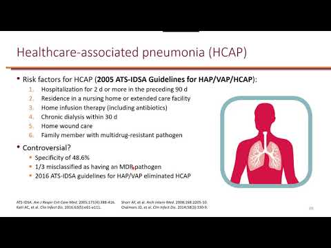 Influenza and Community-Acquired Pneumonia LO 2