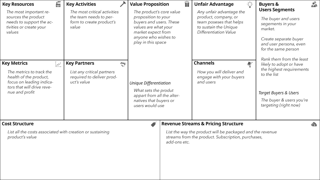 How do you create a Product Canvas?