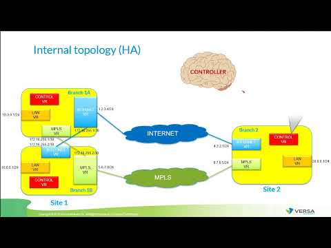 #Versa #SDwan Active/Active High Availability Deep Dive