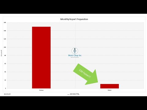Robotic Process Automation (RPA) in Finance Demo