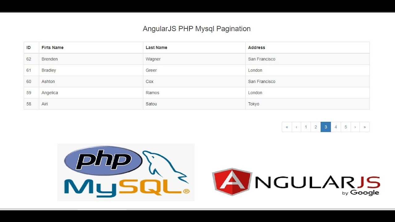AngularJS PHP Mysql Pagination