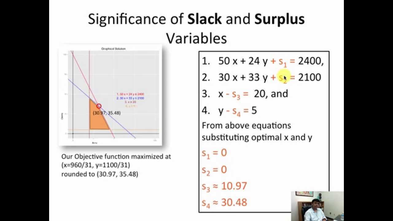 LP Simplex Method (Part 2)