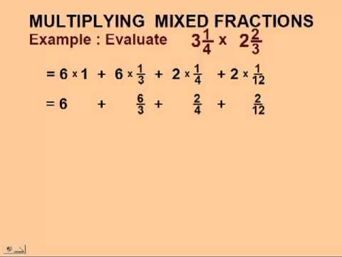 WCLN - Multiplication of Mixed Fractions
