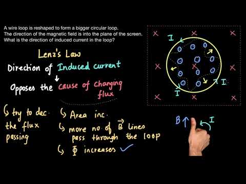 Lenz's Law examples (video) | Lenz's law | Khan Academy
