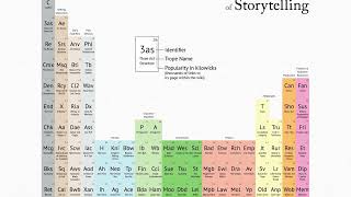 TaleStream: Supporting Story Ideation with Trope Knowledge - UIST '23