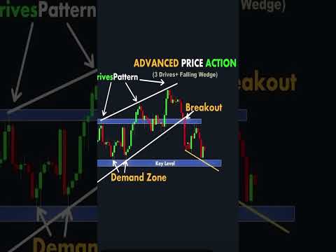 Demand And Support #sensex #trading #binaryindicator #stockmarket #suksestradingberjangka
