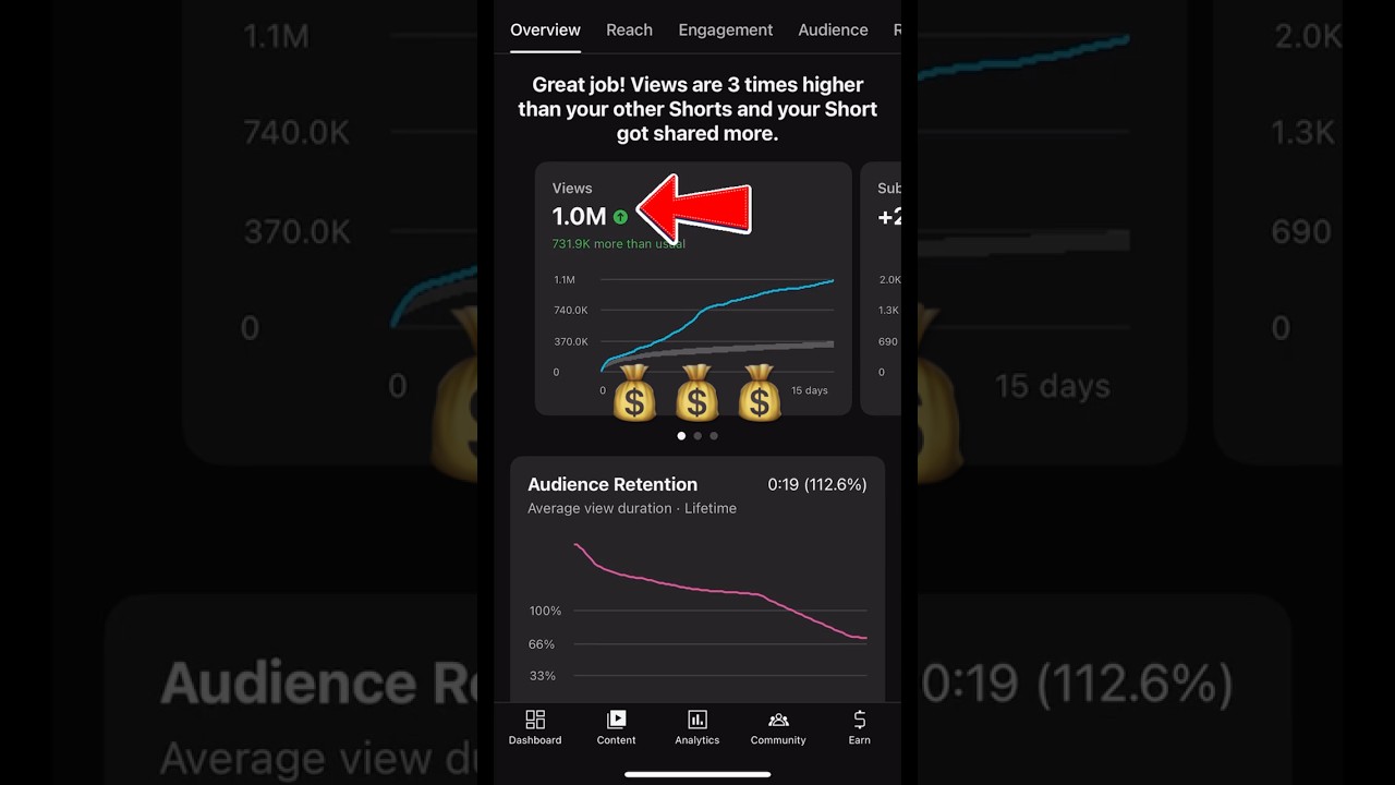 🔥💰 How Much YouTube Paid me for 1 Million Views on Shorts in 2025 (Real RPM Breakdown)