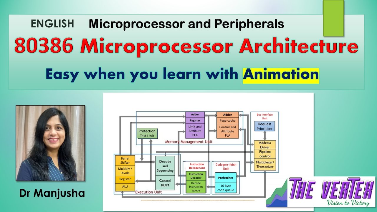 80386 microprocessor architecture : Dr Manjusha Deshmukh