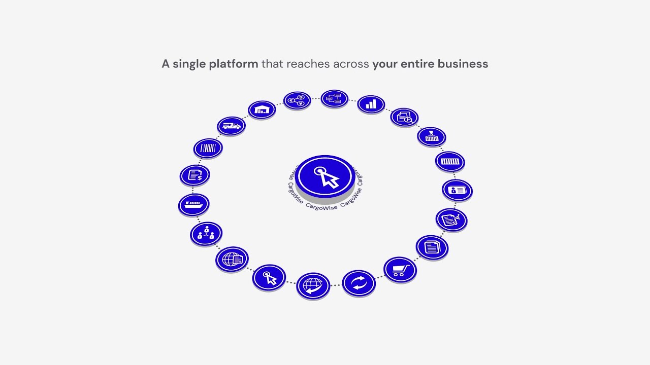 Forwarding Overview