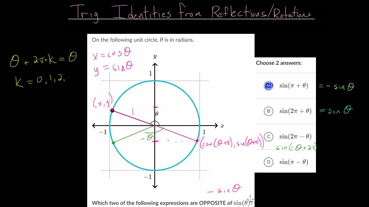 Trig Identities from Reflections and Rotations