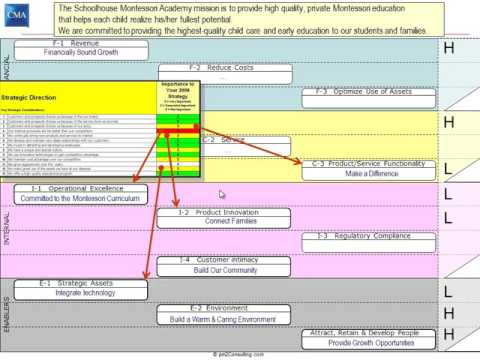 Using the pm2 Strategy Mapping Template