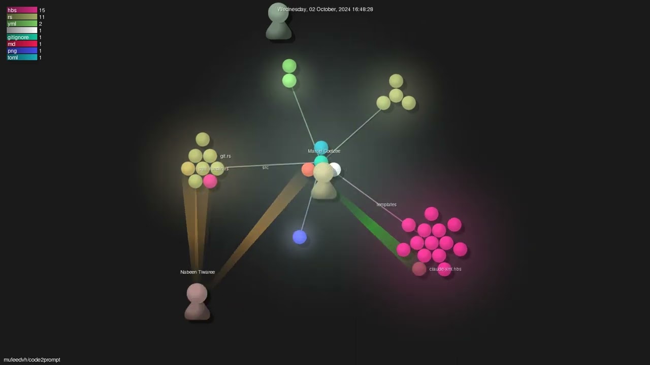 mufeedvh/code2prompt - Gource visualisation