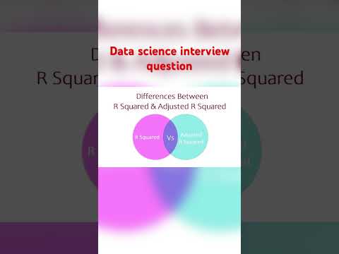 What is the difference between R squared & Adjusted R squared? #datascienceinterviewquestions #ml