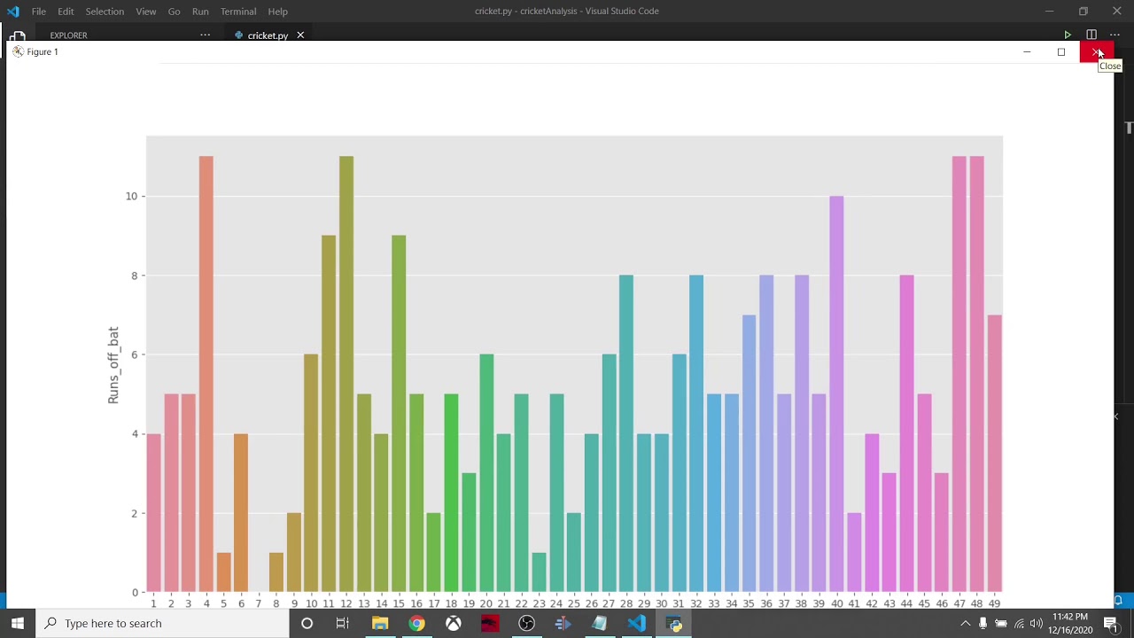Cricket Analysis with Python | Sport Analytics tutorial | cricsummary package