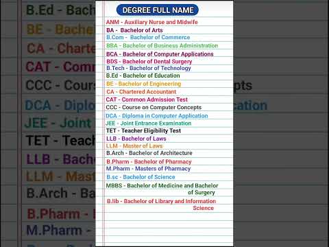 Important DEGREE Full Forms