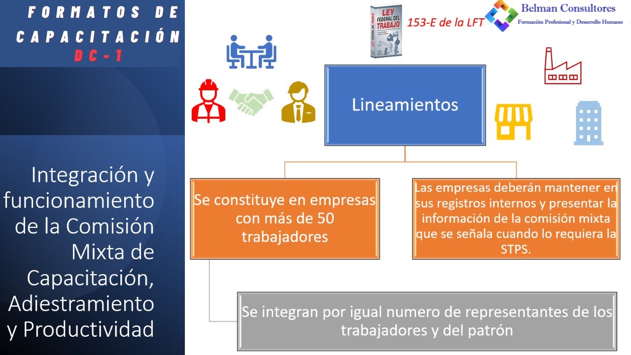Formato de capacitación DC-1 Informe sobre la Constitución de la Comisión Mixta de Capacitación
