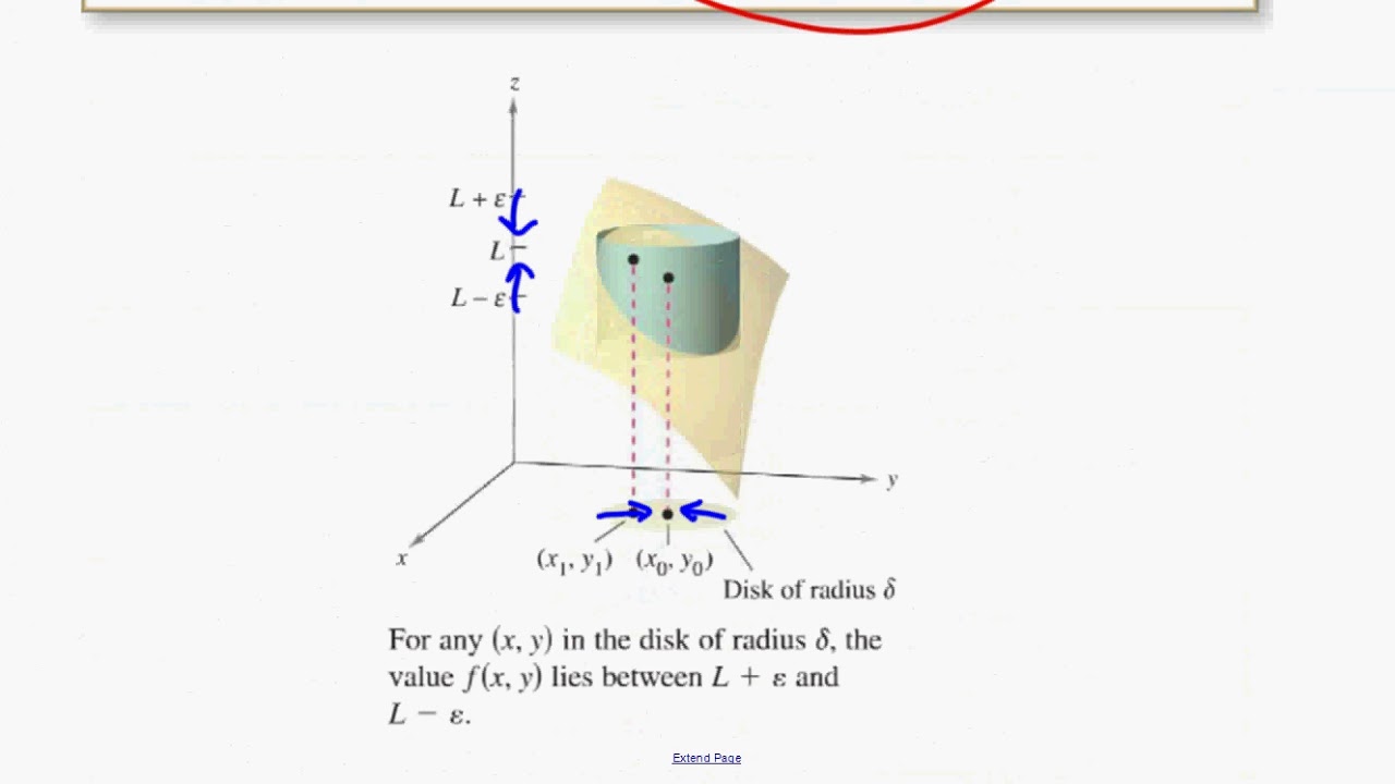 13 2 Limits and Continuity PDF 11 ED