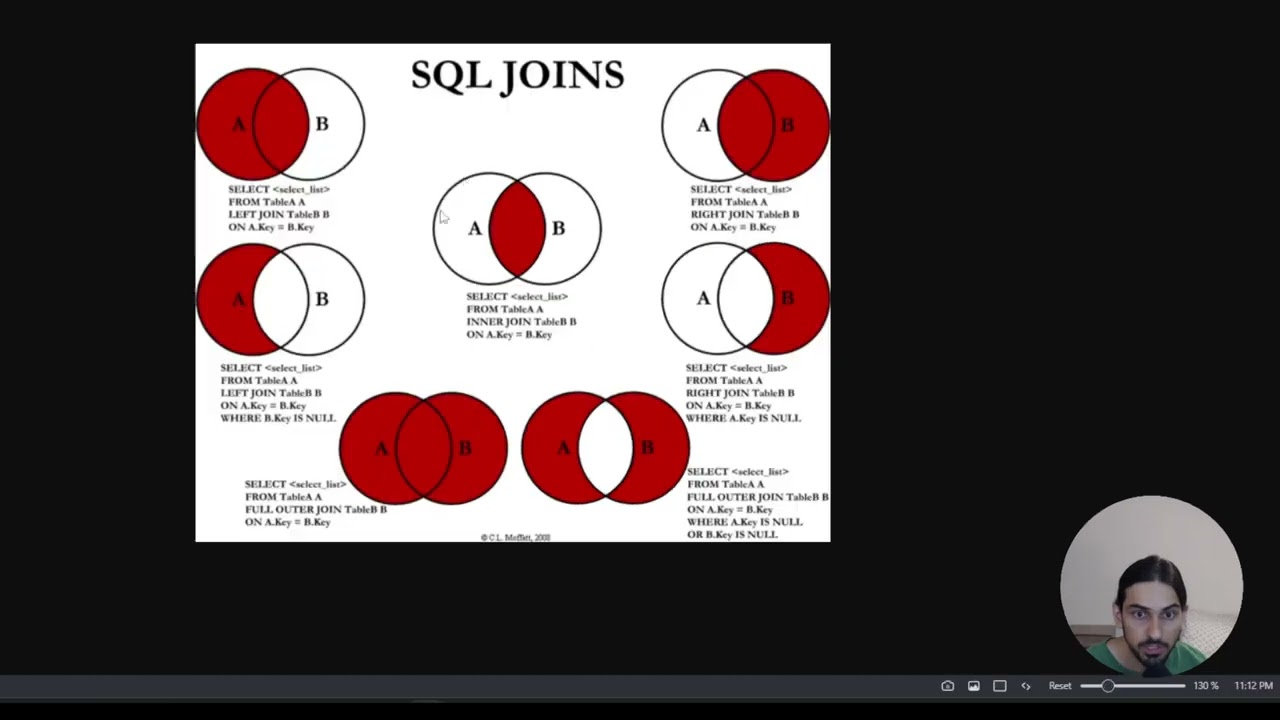 African Cities | SQL Basic Join | HackerRank Solution