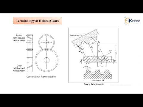 Terminology of Helical Gears - Design of Spur, Helical, Bevel and Worm gear and Gear Box