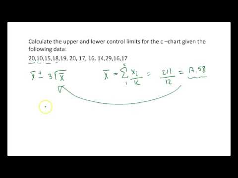 Calculating Control Limits for a c chart by hand