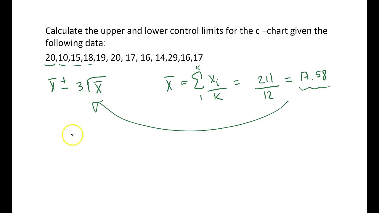Calculating Control Limits for a c chart by hand
