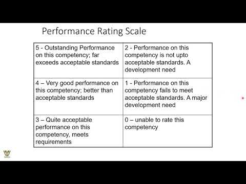 Managerial Competency Concept, Framework, Models