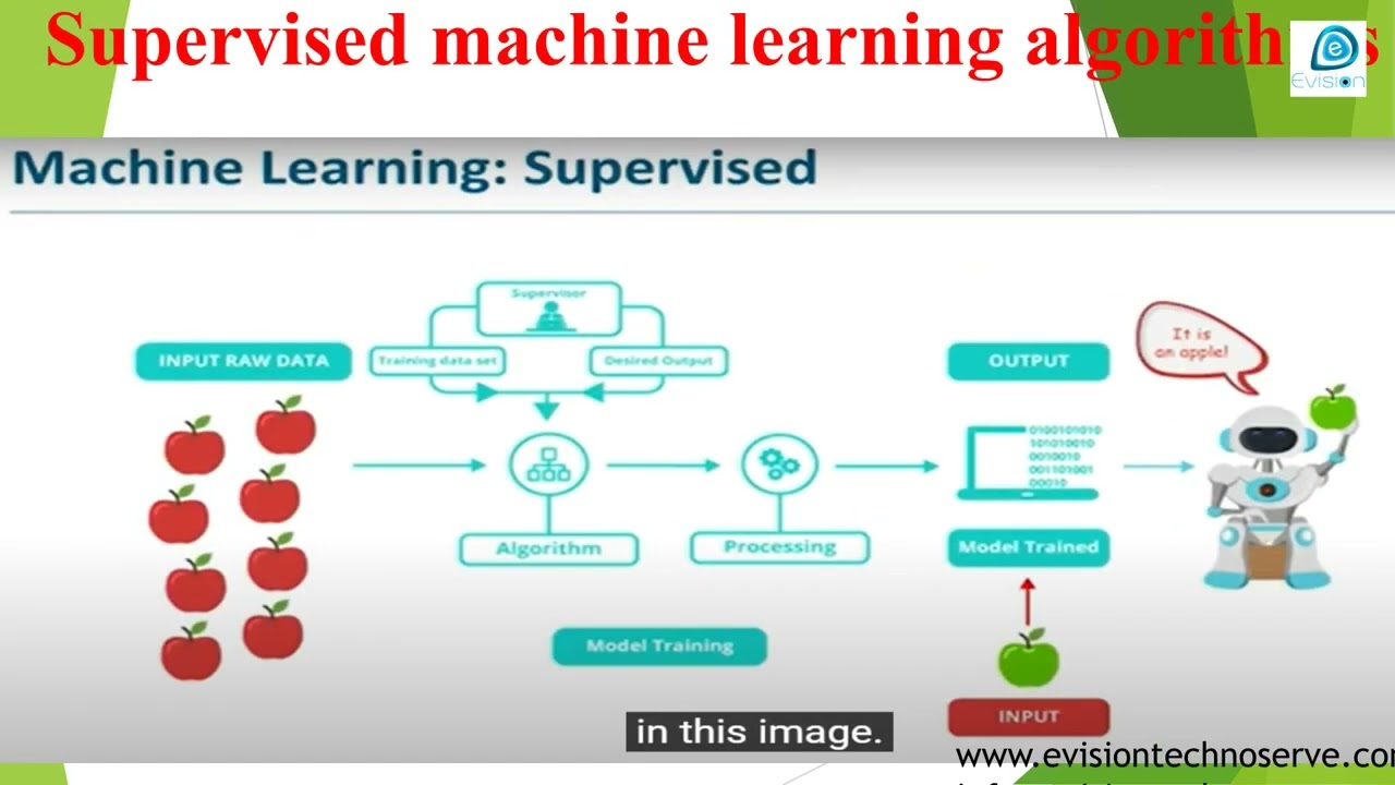 Artificial Intelligence with Python Internship  - What is Machine Learning #python  #ailearning