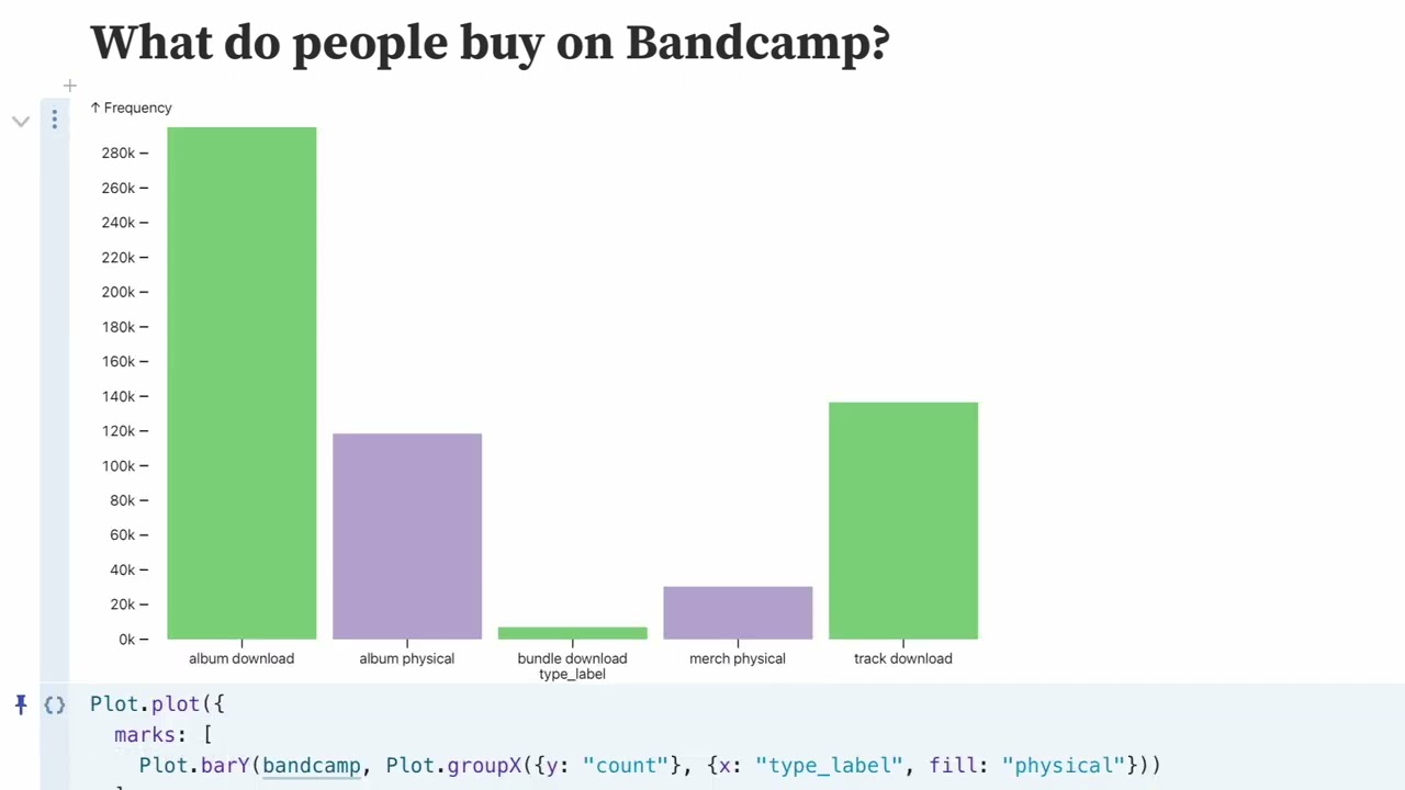 Using Plot to Explore Bandcamp Data