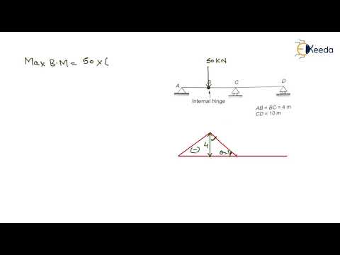 Previous Year Gate Question 8 - Previous Year Gate Question - GATE ...