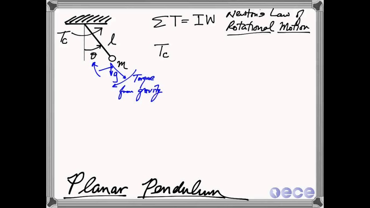 Planar pendulum free body diagram