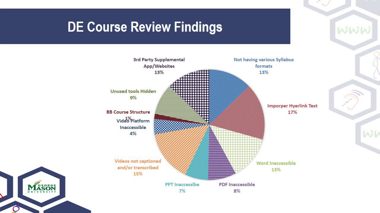 Inclusive Technology Assessment Strategies for Higher Ed