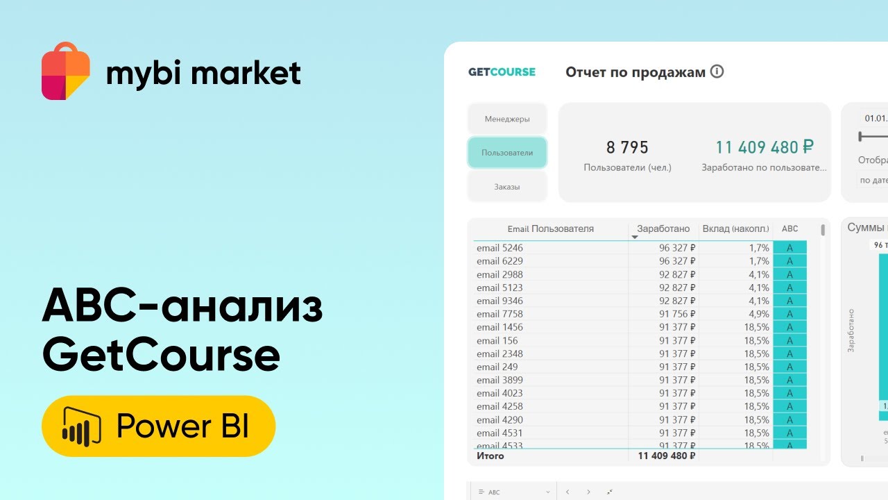 ABC-анализ для GetCourse в MS Power BI – Quant Insights Network