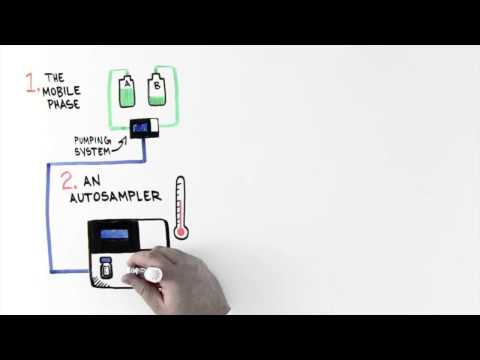 Thermo Fisher Scientific